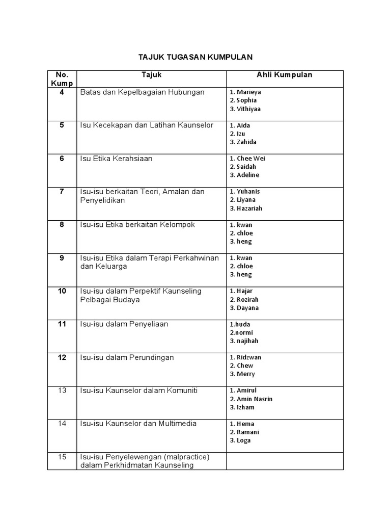 Tajuk Tugasan Kumpulan | PDF
