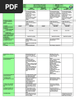 Sample 4as Lesson Plan | PDF