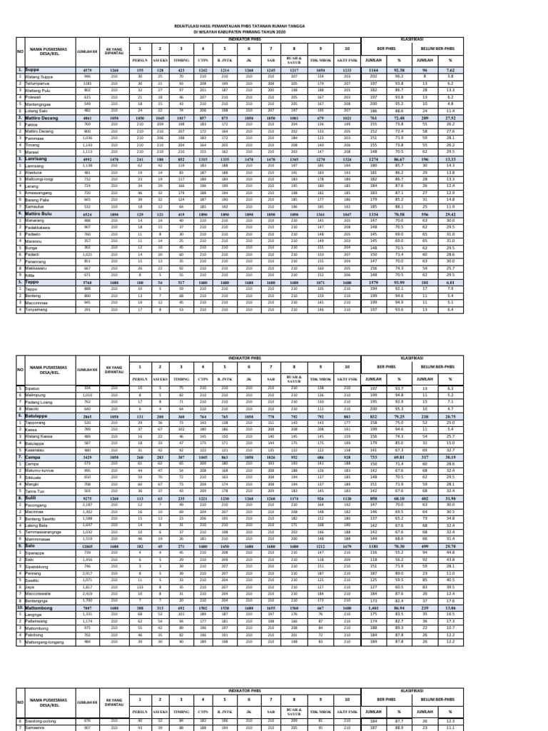 Data PHBS 2020 | PDF