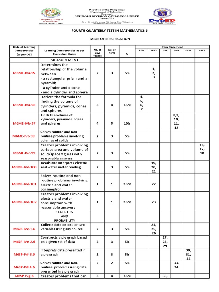 Pt Mathematics 6 Q4 Pdf Volume Sphere