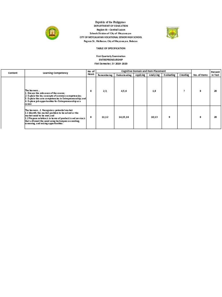 Table of Specification in Entrepreneurship - First Sem 2018 | PDF ...
