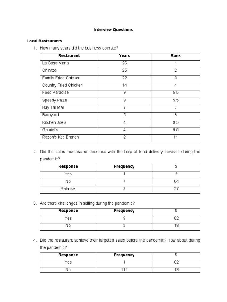 Interview Questions | PDF | Restaurants | Cuisine