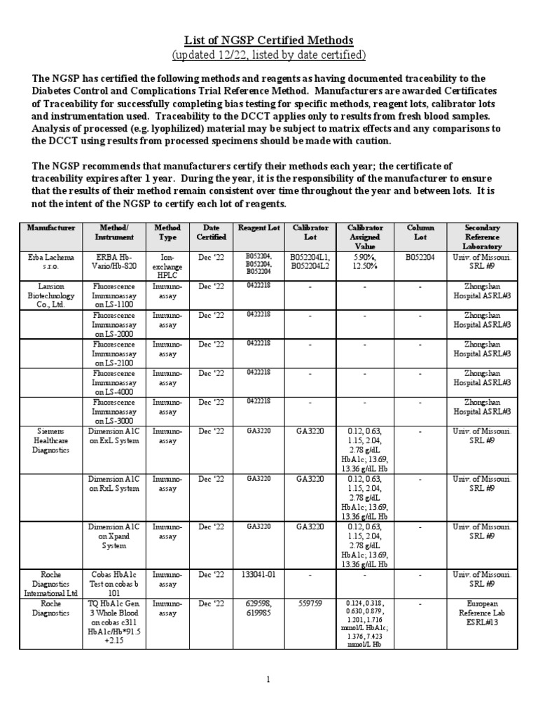List of NGSP Certified Methods - 2022 | PDF | Glycated Hemoglobin ...