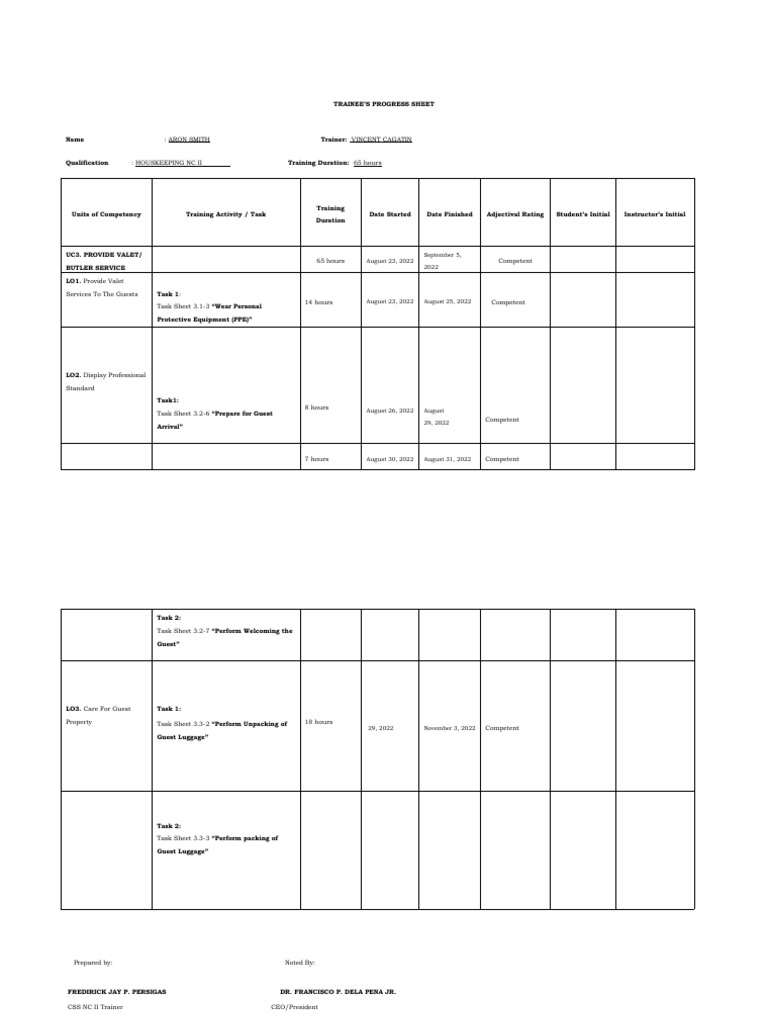 Trainee Progress Sheet | PDF