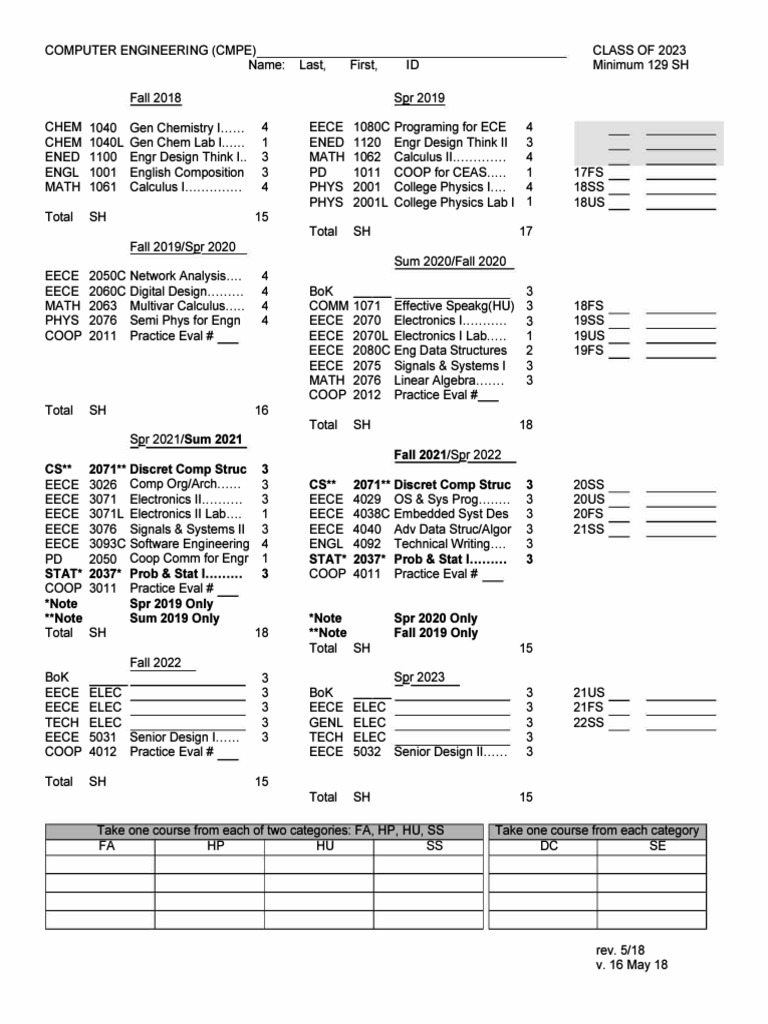 Cmpe 23 | PDF | Information Age | Electrical Engineering
