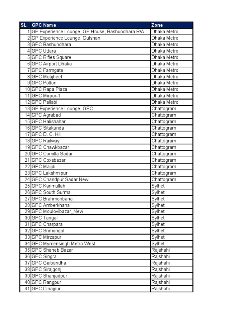 eSIM Centers List | PDF | Bangladesh | Dhaka