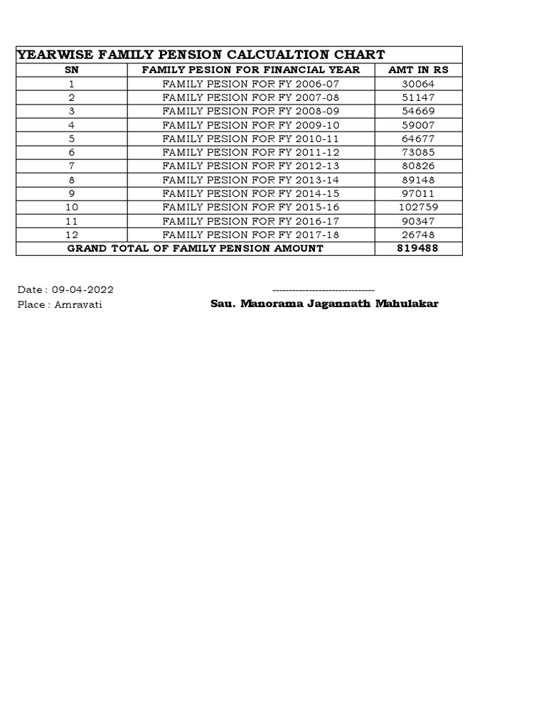 Family Pension Calculation Chart | PDF