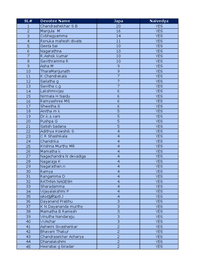 Chapter-17Japa & Naivedya List | Download Free PDF | Cinema Of India