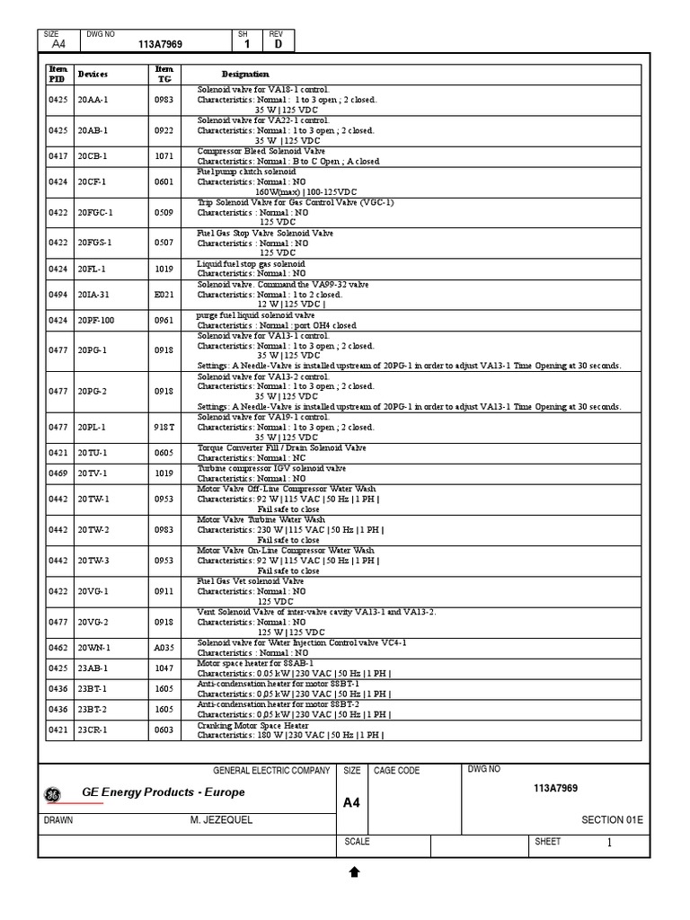 Device Summary English | PDF | Electric Motor | Valve