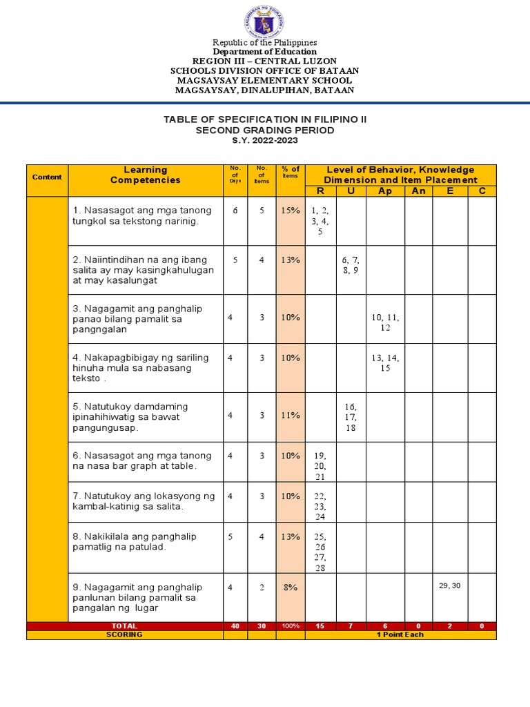 Filipino Tos and Keys | PDF