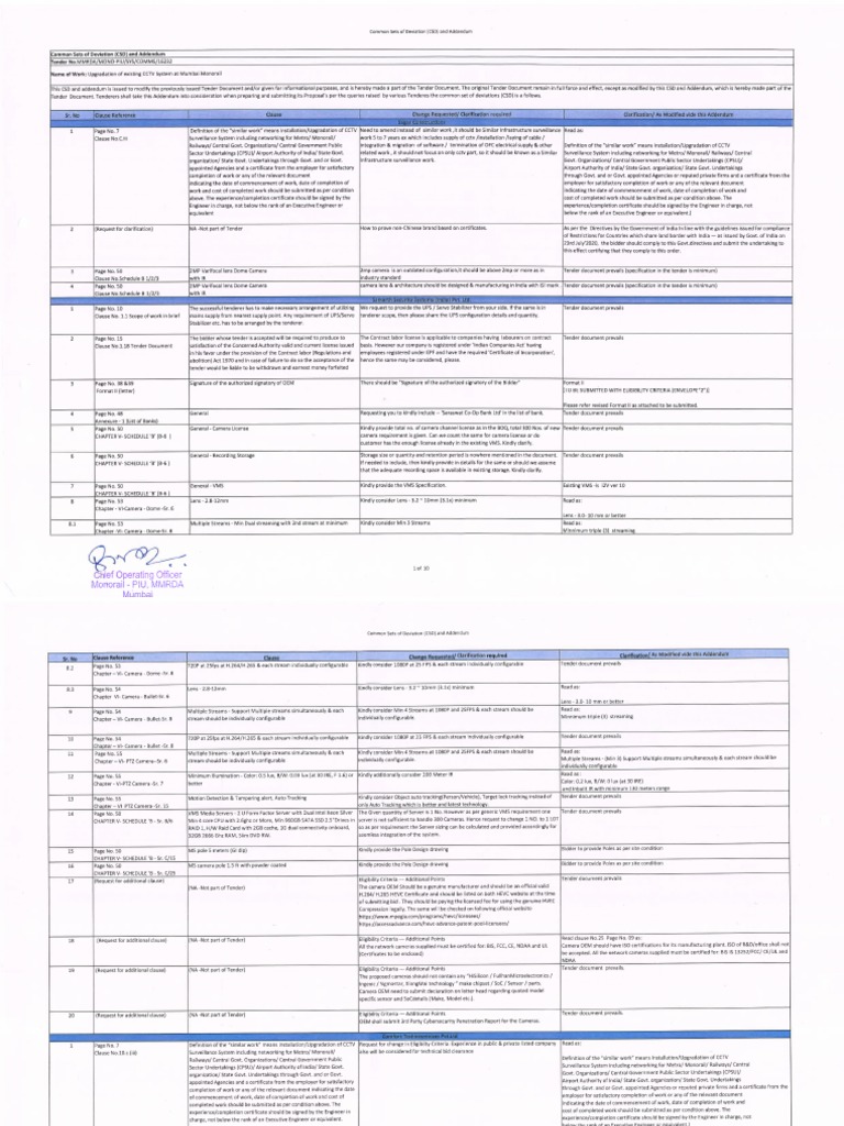 Approved CSD and Revised Format 2 | PDF