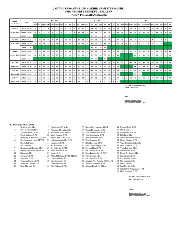 Jadwal Pengawas Uas | PDF
