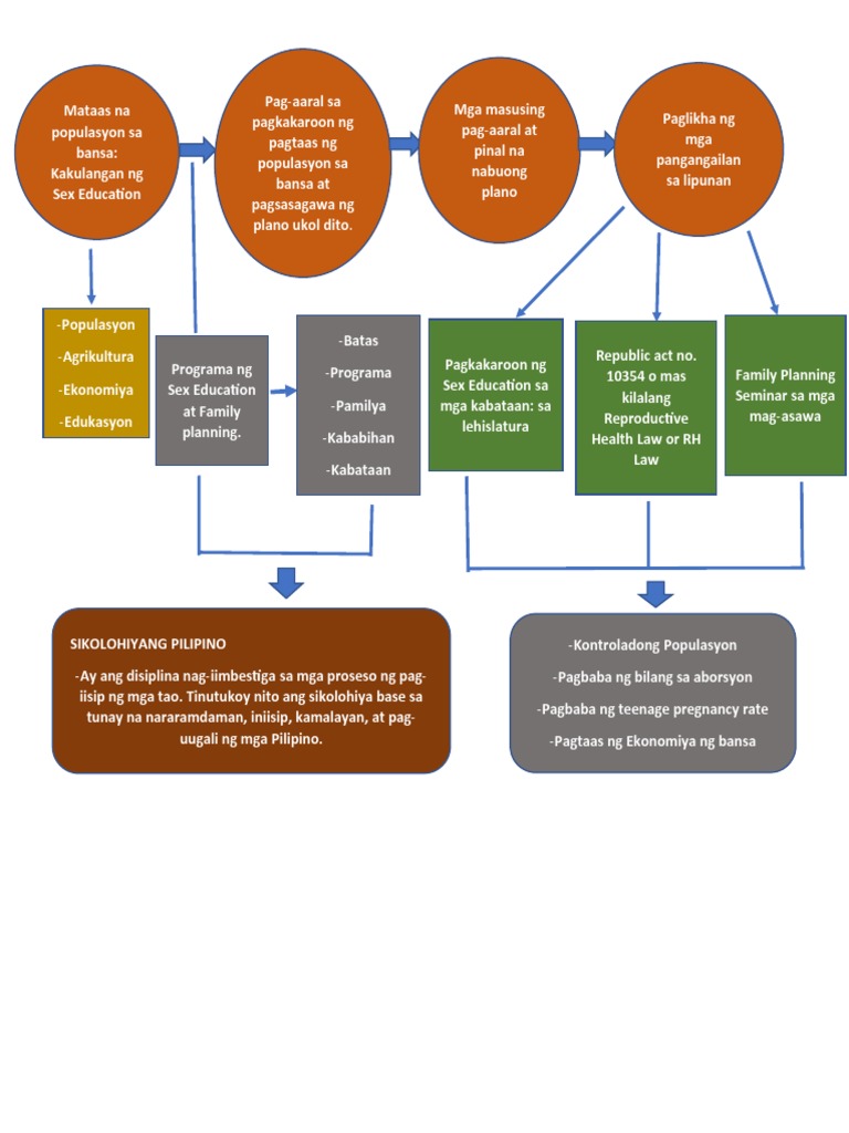 Sex Education Pdf