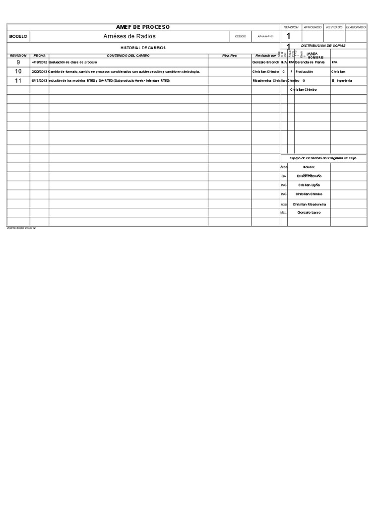 Ejemplo Amef Plantilla Excel | PDF