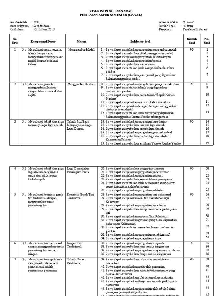 Kisi-Kisi Soal Pas SBK 8 (K13) | PDF