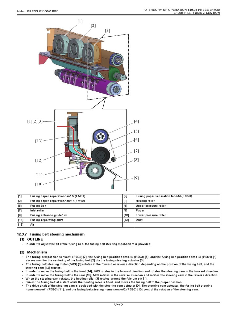 C1100 Fusing Mechanism Overview | PDF | Tools | Machines