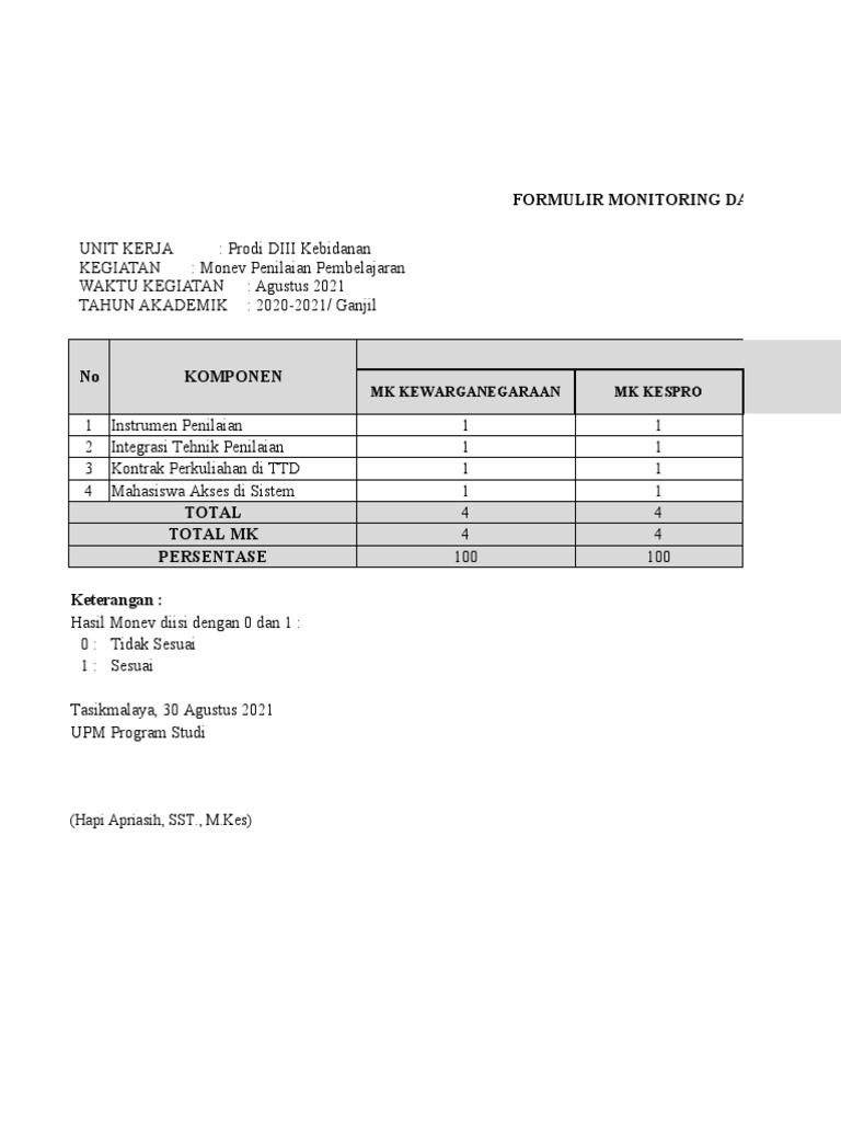Form Monev Karakteristik Proses Pembelajaran 2020 2021 | PDF