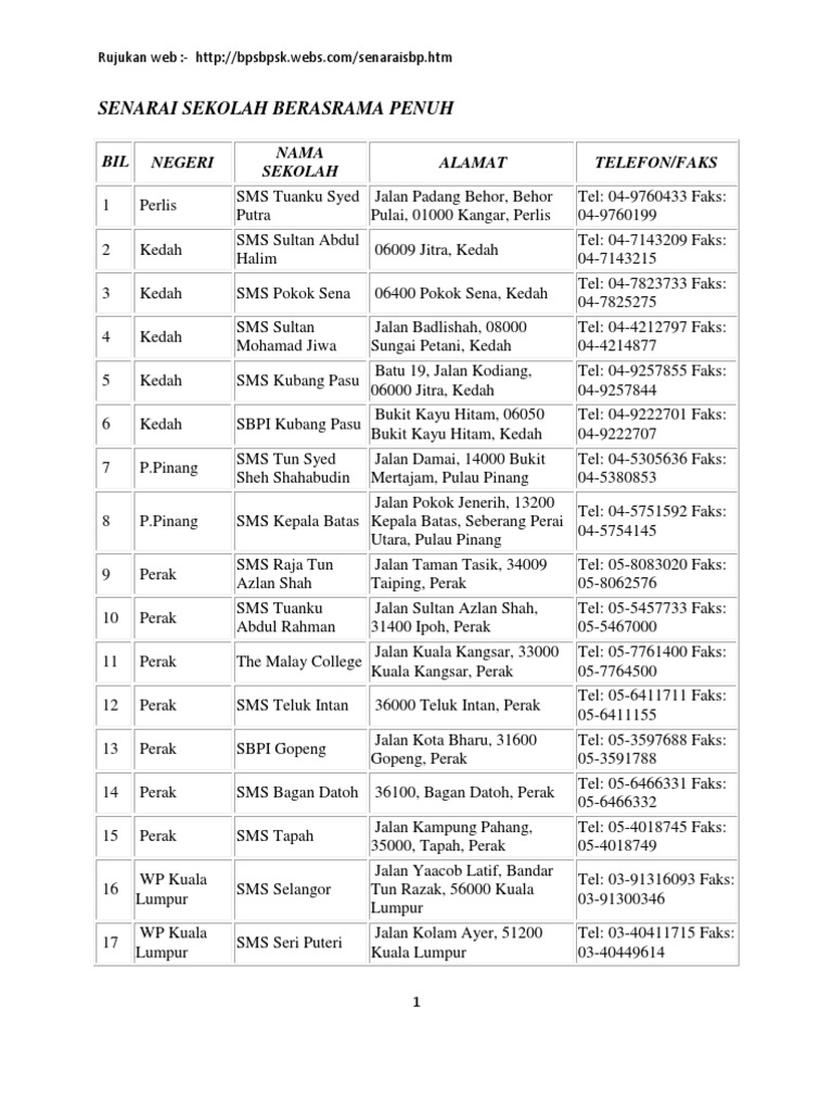 Senarai Sekolah Berasrama Penuh (SBP) | PDF