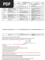 0 Target Kmi, Kpi & Kai Linkage-Final | PDF | Physical Examination | Safety