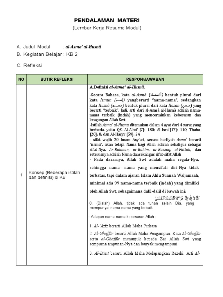 LK - RESUME PENDALAMAN MATERI Asmaul Husna PPG 2022 AHMAD RIDWAN | PDF