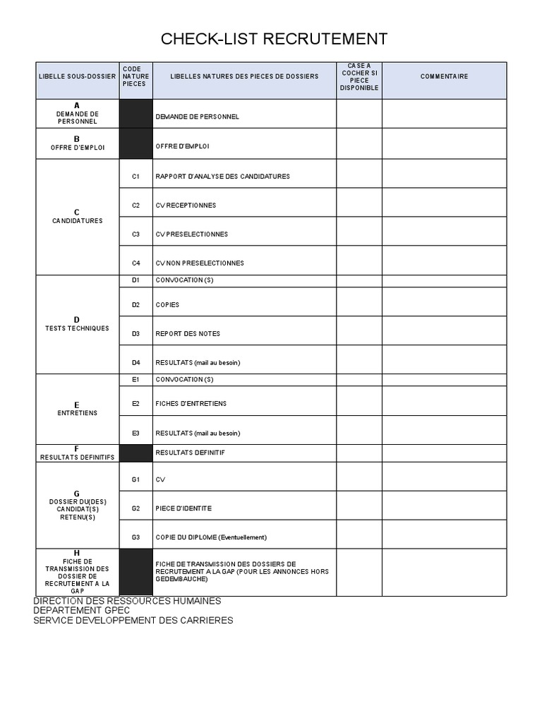 Check-List Recrutement | PDF