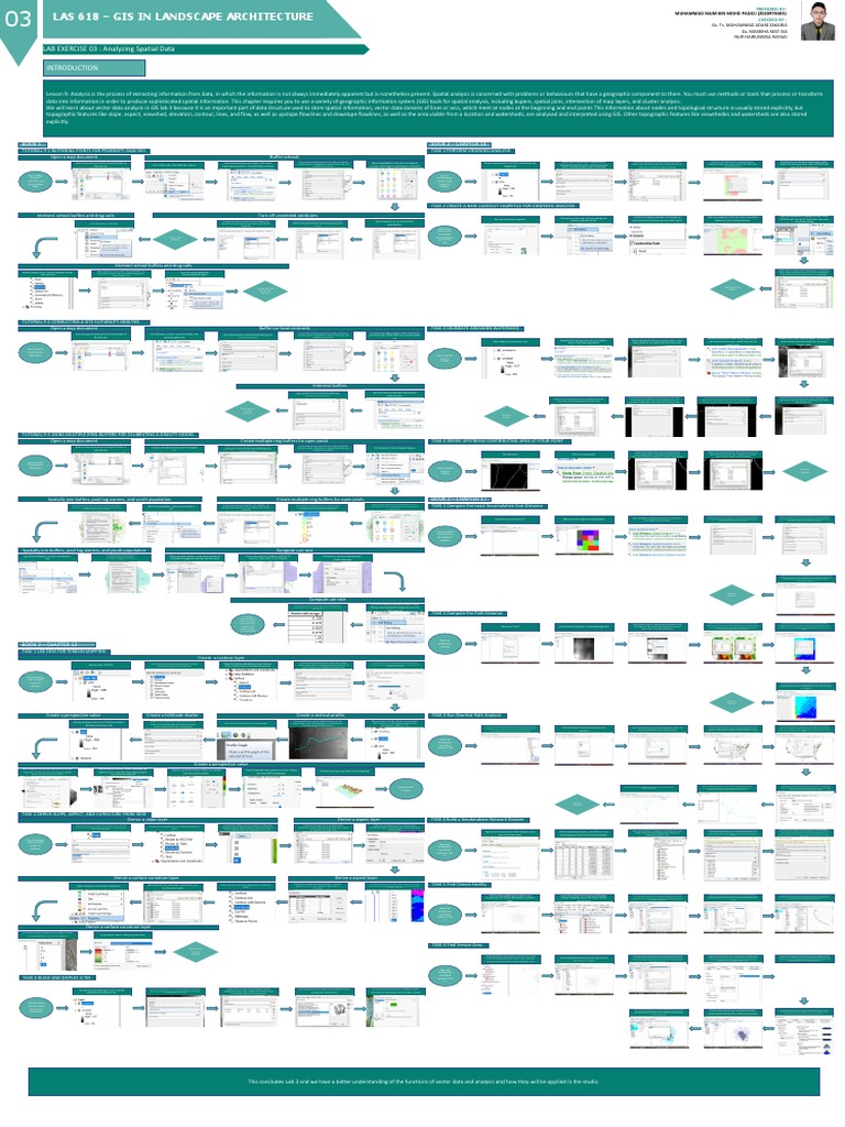Gis 2 | PDF | Geographic Information System | Spatial Analysis