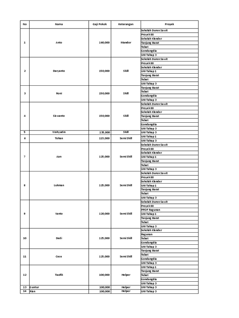 Daftar List Pekerja R1 | PDF