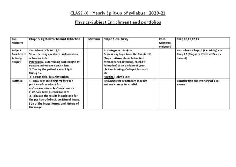Class 10 Physics Syllabus Overview | PDF | Science & Mathematics