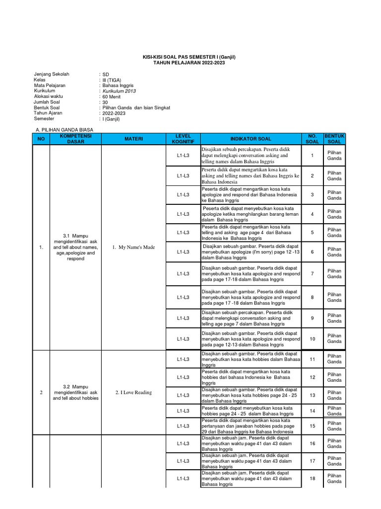 KISI-KISI PAS ENGLISH GRADE 3 Nov 22 SEM.1 | PDF