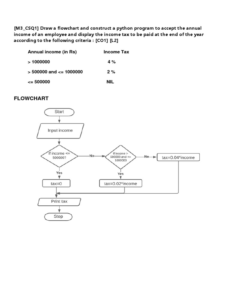 Income Tax Calculator: A Python Program to Determine Tax Amount Based ...