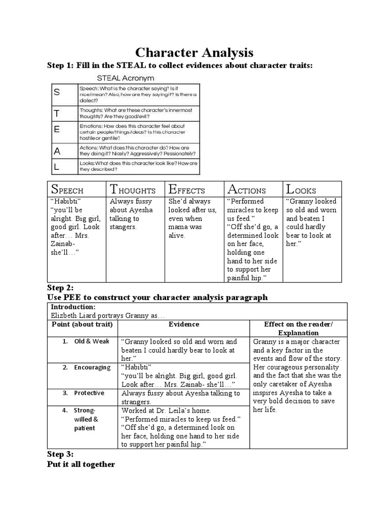 Character Analysis | PDF