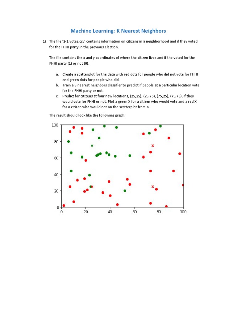 7-2 K Nearest Neighbors | PDF | Statistical Classification | Scatter Plot