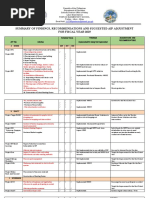 Pmes 2024 2025 | PDF | Learning | Lesson Plan