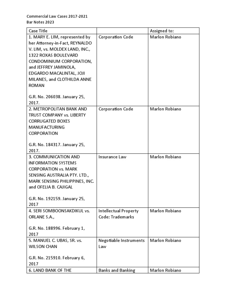 Commercial Law Case Summaries 2017-2021 | PDF | Financial Services ...