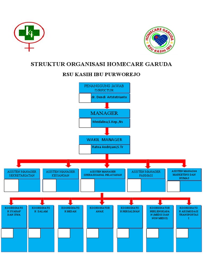 Struktur Organisasi Homecare Garuda | PDF