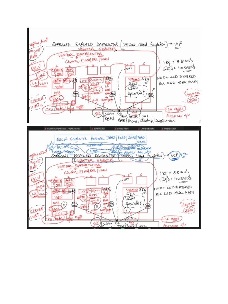 VRA Training Notes | PDF