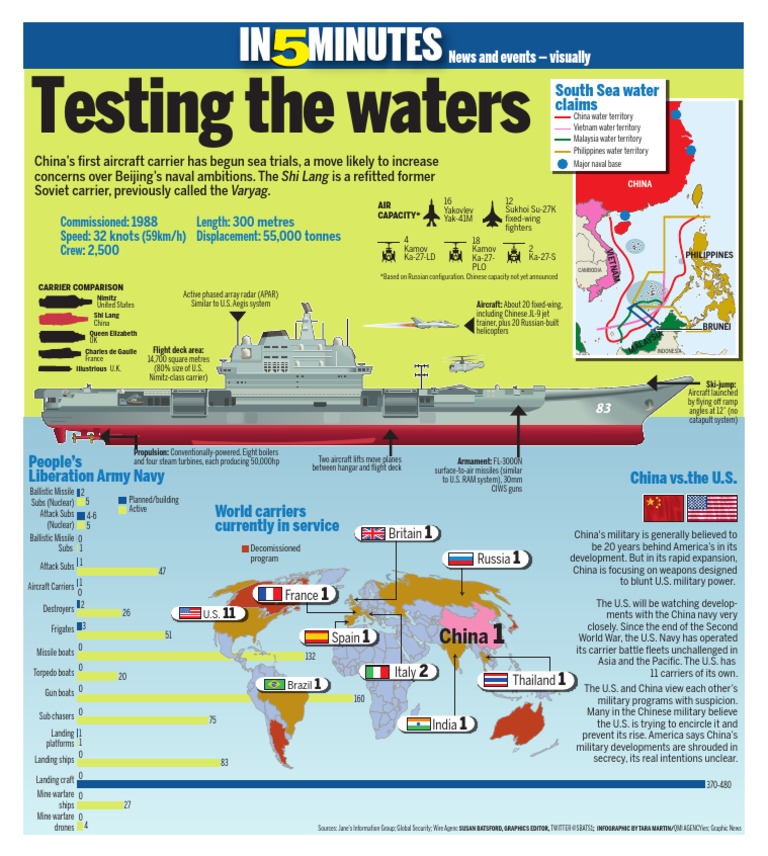 Testing The Waters | PDF
