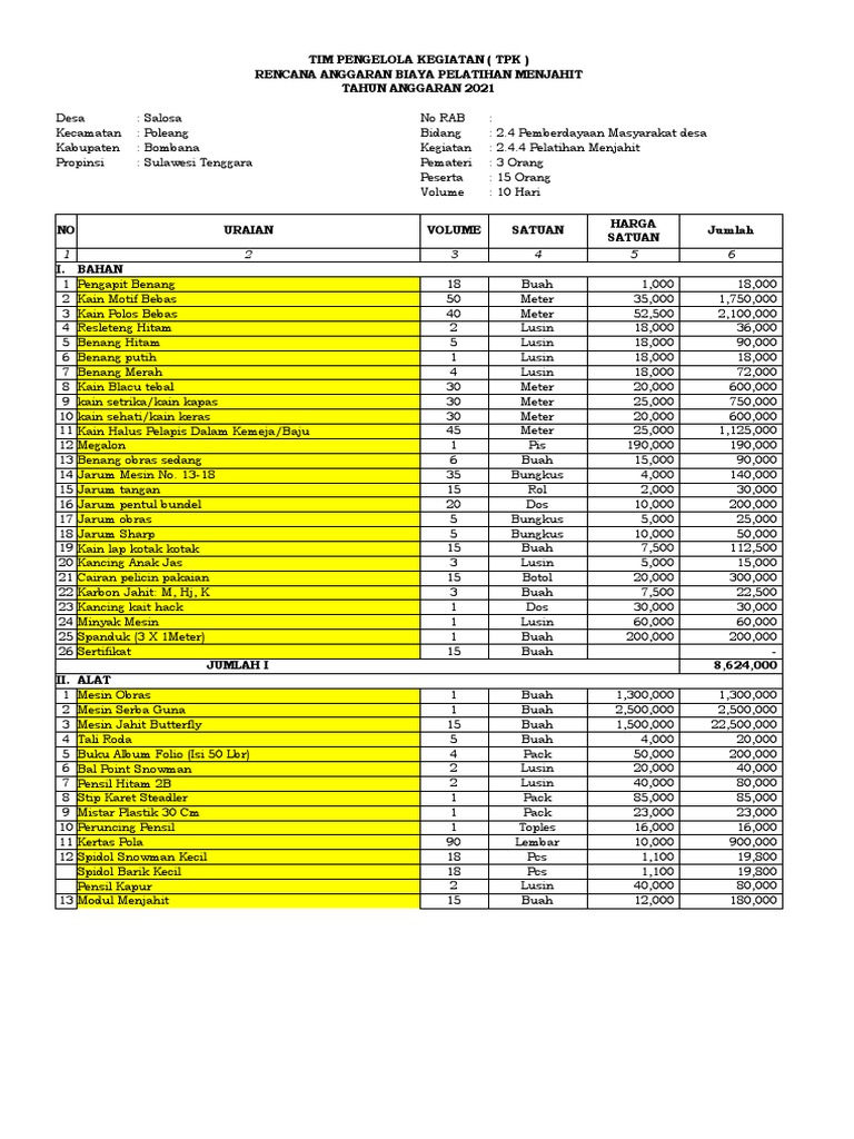 RAB Pelatihan Menjahit | PDF