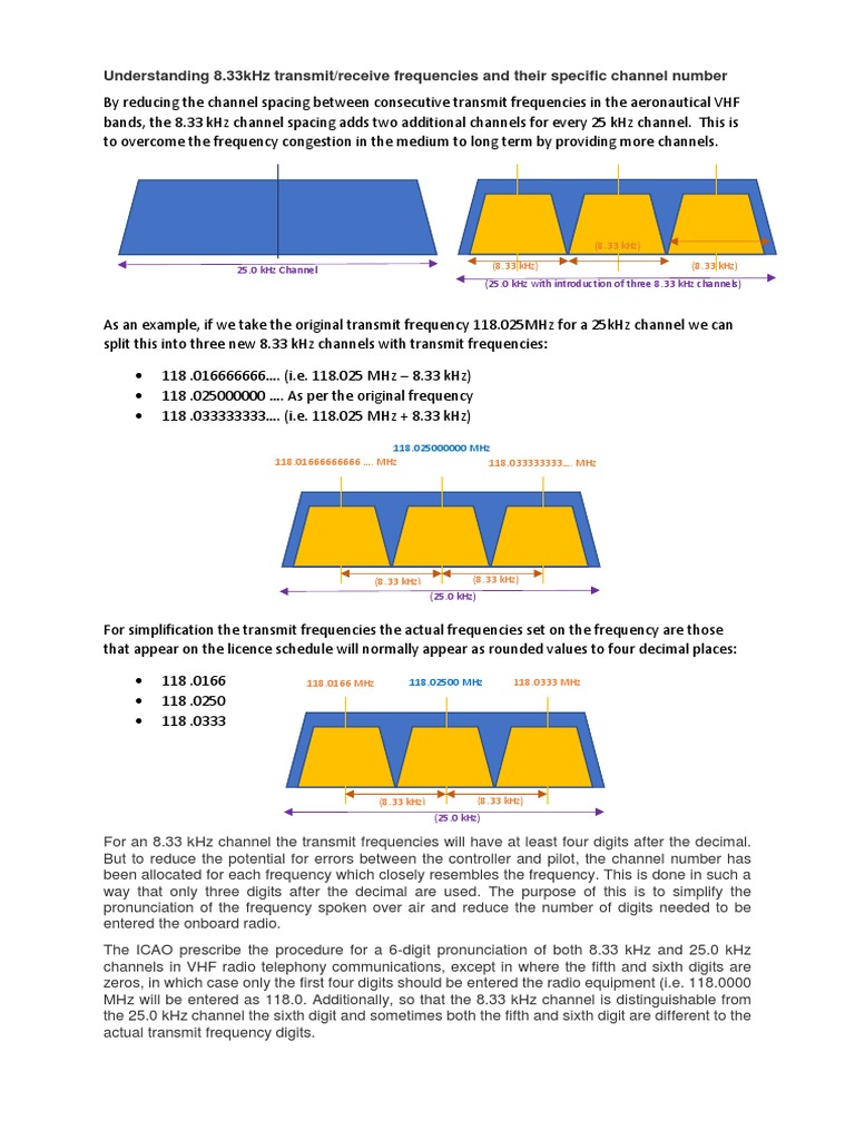 Understanding 8.33kHz Frequencies and Their Specific Channel Number | PDF | Radio | Hertz