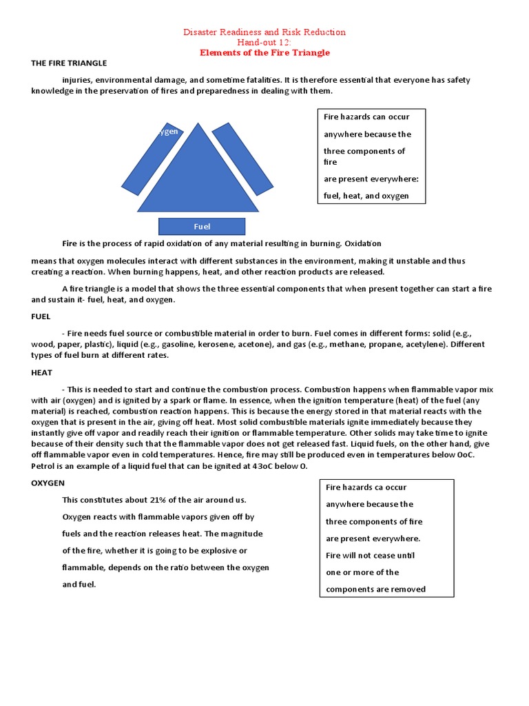 Understanding the Fire Triangle | PDF | Fires | Combustion