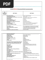 Physics Form 2 Notes | PDF
