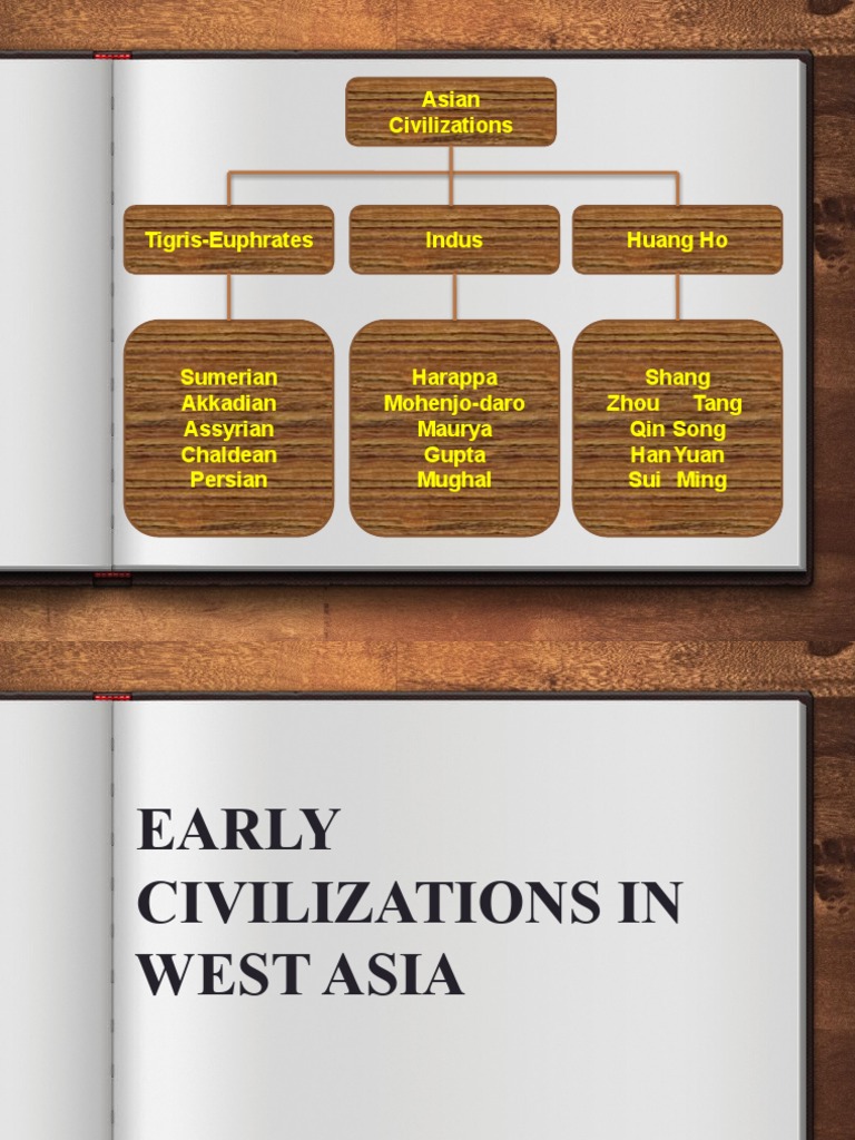 Ancient Asian Civilizations | PDF | Emperor Of China | Babylon