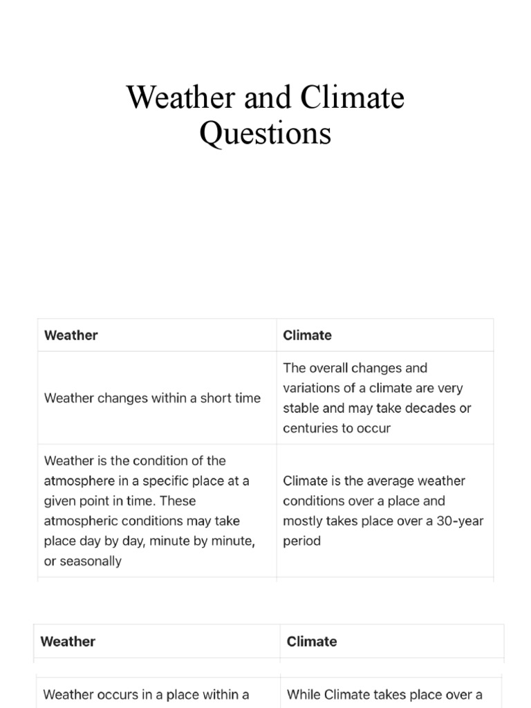 Weather and Climate Summary | PDF