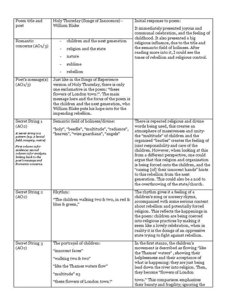Holy Thursday (Songs of Innocence) - William Blake Analysis Sheet | PDF ...