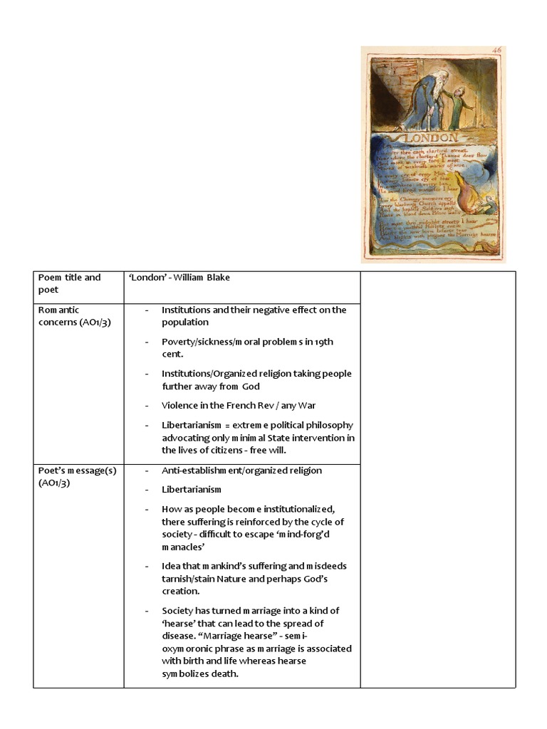 London By William Blake Analysis Sheet Pdf William Blake Poetry