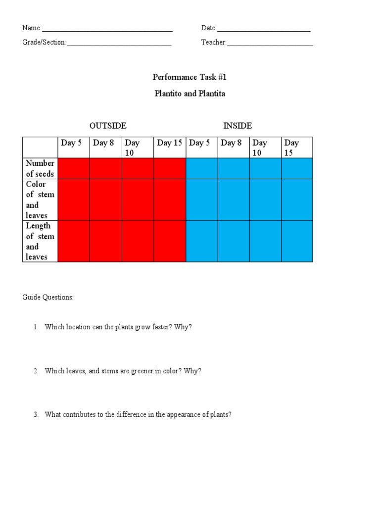Performace Task 1 Plantito Plantita | PDF