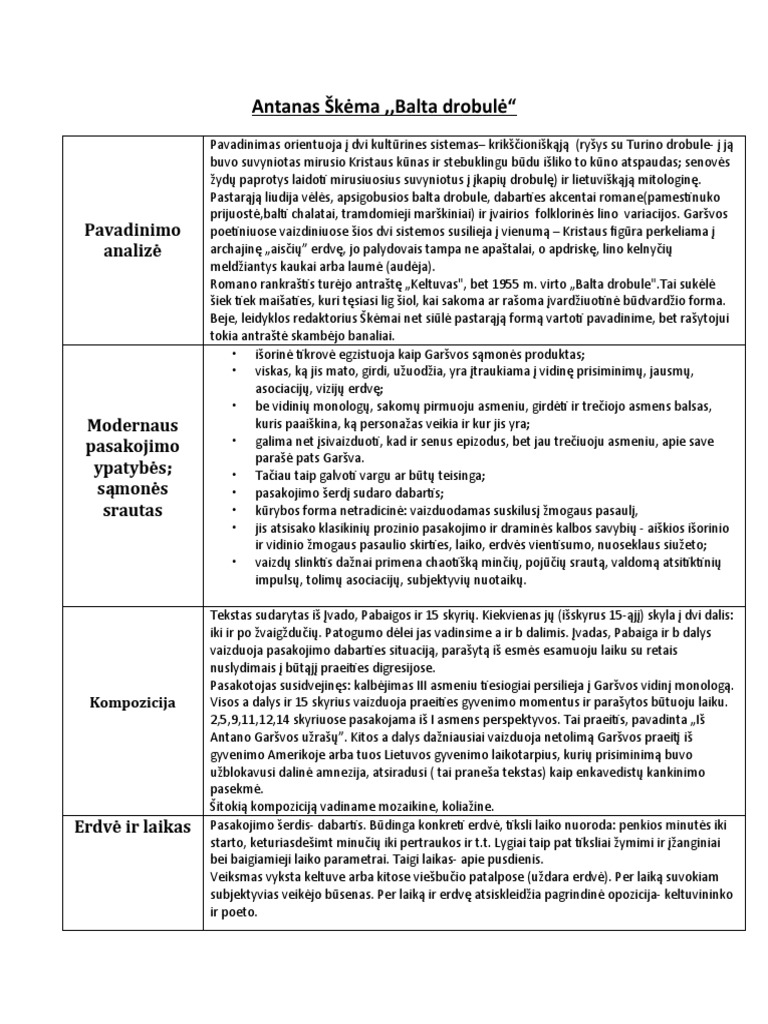 Antanas Škėma | PDF