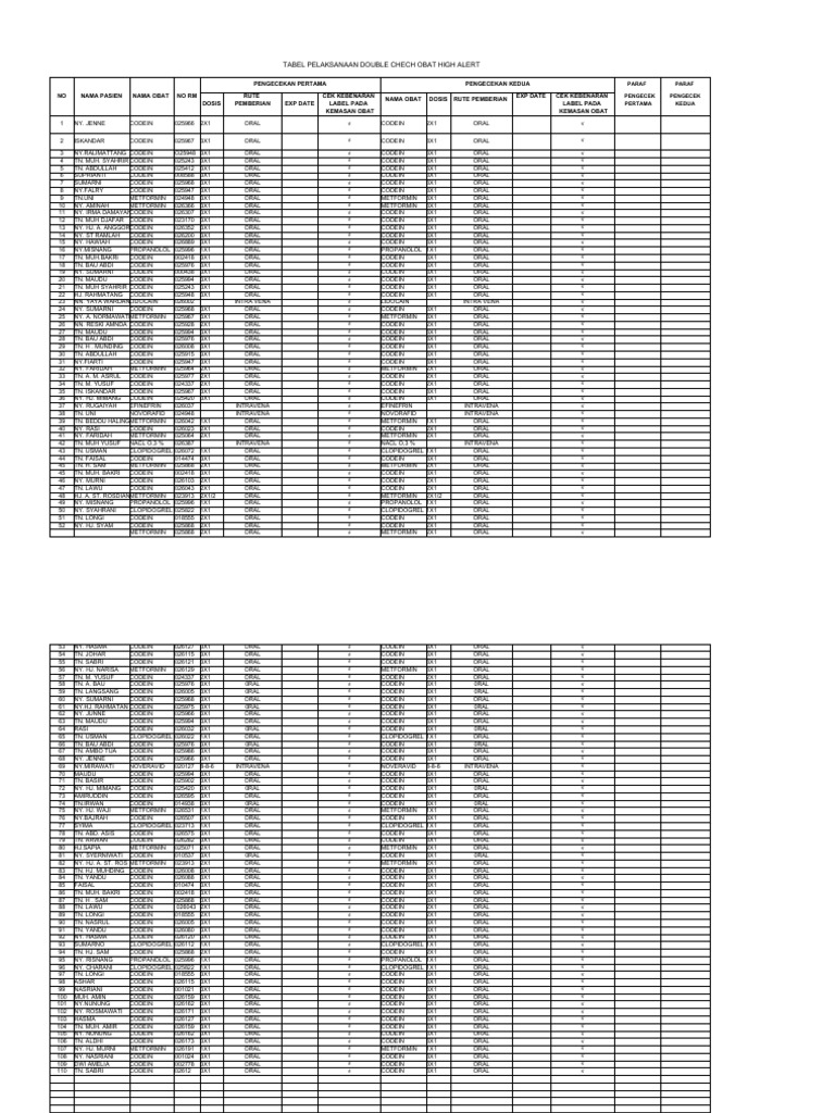 Tabel Double Chech High Alert | PDF