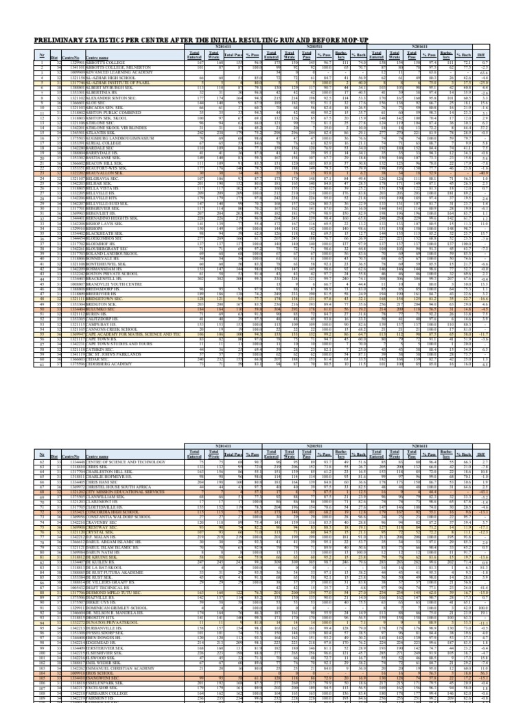 NSC Schools Comparison 2020 To 2022 | PDF