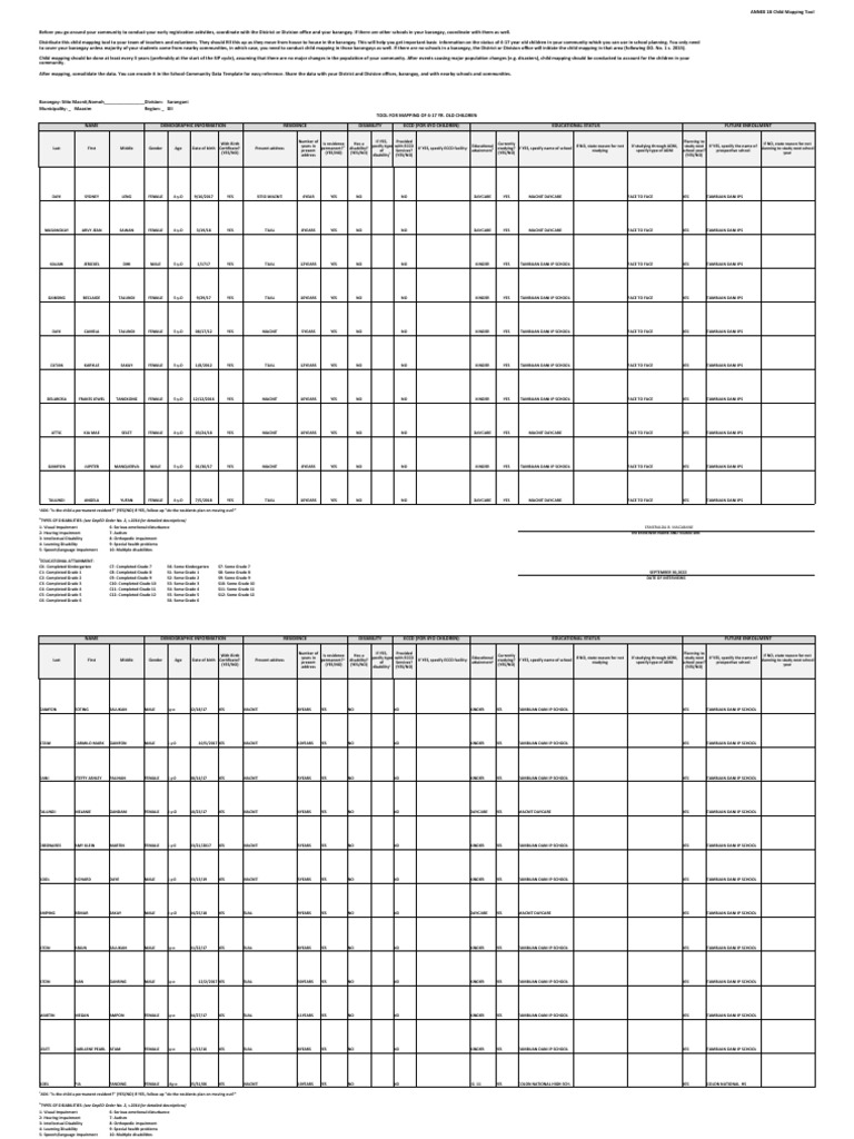 Annex 1B Child Mapping Tool | PDF | Childhood | Human Development